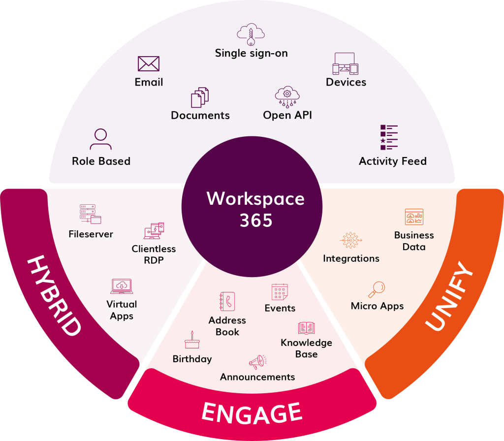 Workspace 365 | De digitale werkplek op maat | TCC