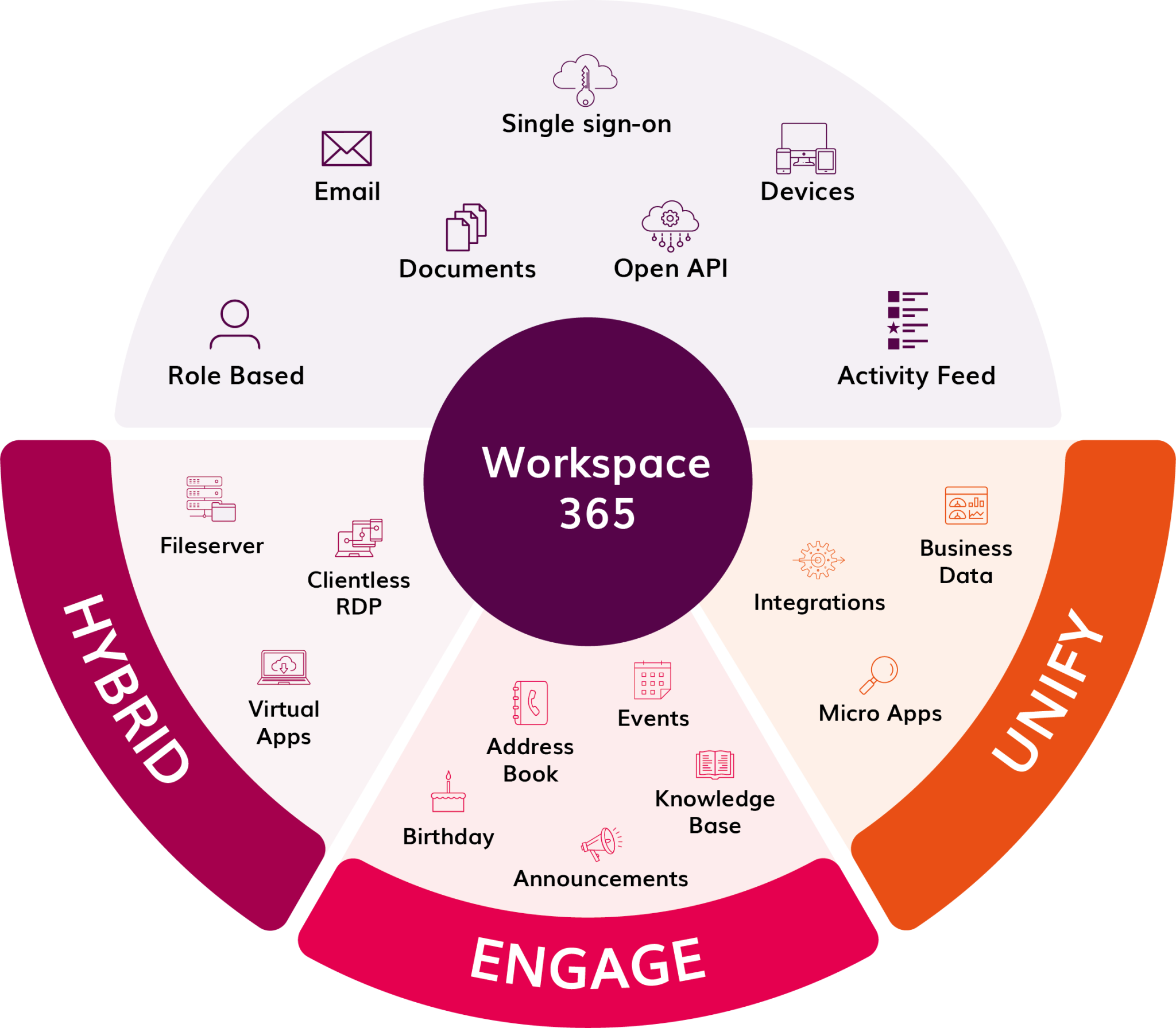 Workspace 365 | De digitale werkplek op maat | TCC